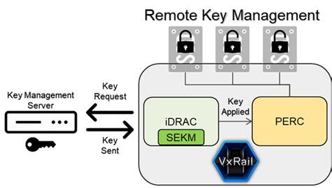 Enhancing Satellite Node Management At Scale Dell Technologies Info Hub