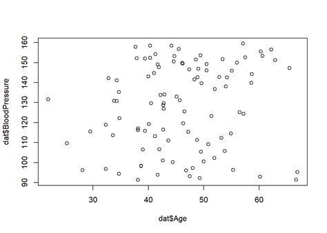 MADA Course Generating Synthetic Data Based On Existing Data