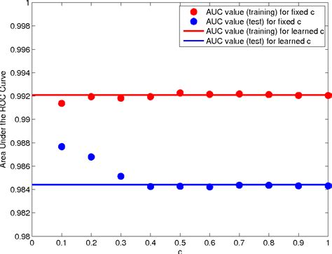 Figure 410 From Anomaly Detection For Internet Banking Using