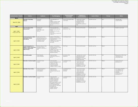 Sop Project Management Template Freeloadseko