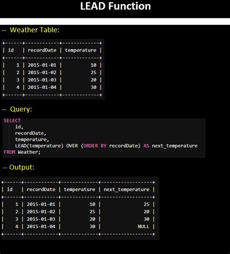 Sqls Lead Function For Weather Data Abhishek Kumar Jha Posted On The