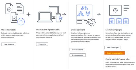 AWS Dojo Workshop AWS AI Services Programming Series Part Personalize
