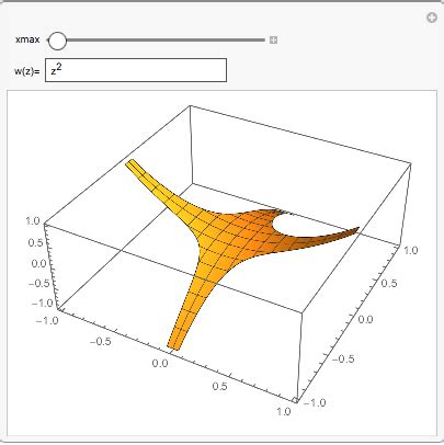 Manipulate Visualizing Complex Polynomials Mathematica Stack Exchange