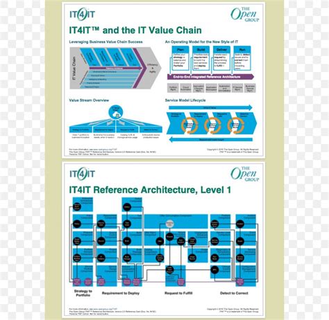 the open group architecture framework archimate enterprise architecture