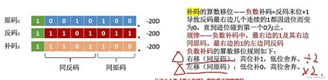 计组考研第二章 定点数的移位计算 25考研计组定点数移位符号位要移吗 csdn博客