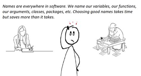 Mastering Clean Code 8 Best Practices And Principles