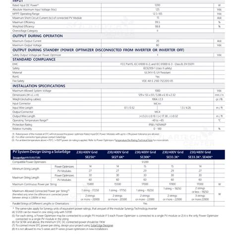 Solaredge Power Optimizer S1200 2 1 ขายอุปกรณ์ติดตั้งโซล่าเซลล์ แผงโซล่าเซลล์ ปั๊มน้ําโซล่า