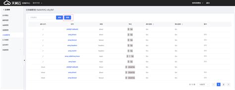 消息持久化 分布式消息服务rabbitmq 用户指南 高级特性 天翼云
