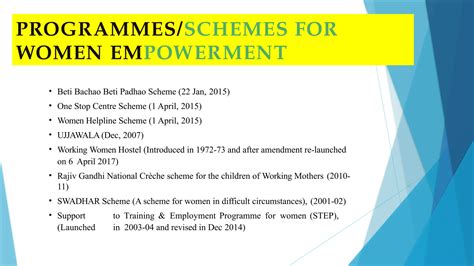 Anp Gender Sensitive Issues Pptppt Msc Nursingx Pptx