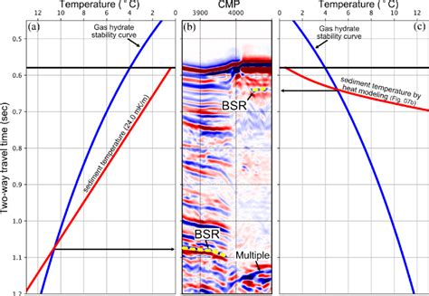 Comparison Between The Bsr Of Seismic Data And The Theoretical Gas