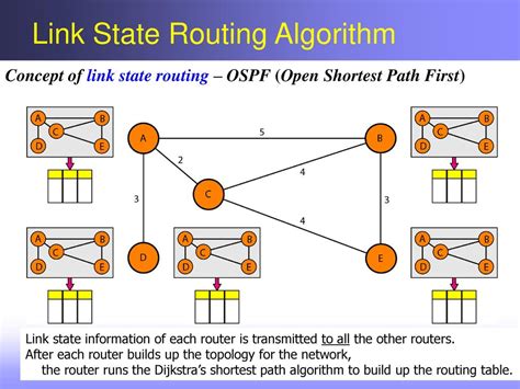 Comp 3270 Computer Networks Ppt Download