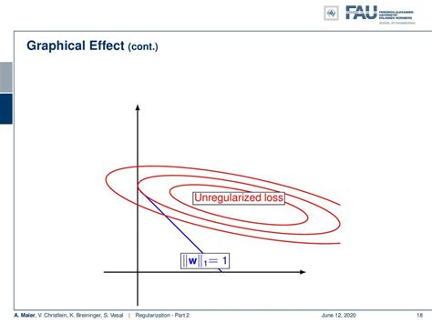 Lecture Notes In Deep Learning Regularization Part 2 Pattern Recognition Lab