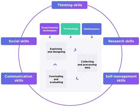 Ibdp Chemistry Curriculum Update First Teaching In August 2023 Blen