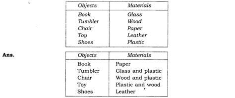 Ncert Solutions For Class Science Chapter Sorting Materials Free Worksheets Samples