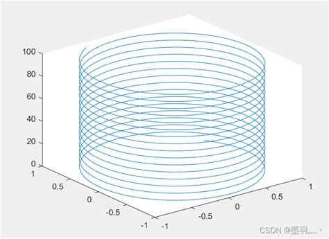 matlab 入门（一）绘图 matlab绘图 csdn博客