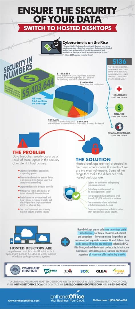 Ensure The Security Of Your Data