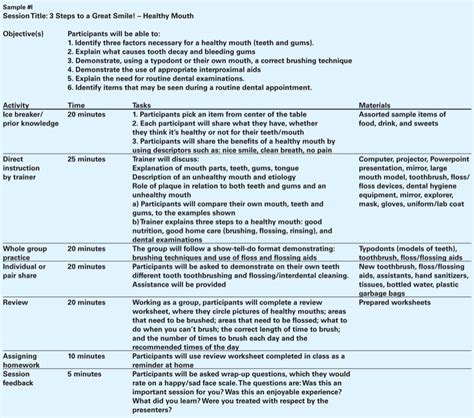 Nursing Teaching Plan Sample