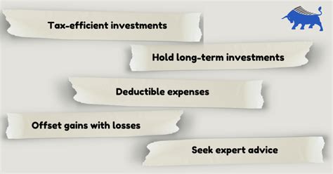 Binary Options Taxes Global Taxation Explained Insights