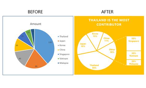 เทคนิคเปลี่ยน Pie Chart แบบบ้านๆให้ดูโปร วิศวกรรีพอร์ต