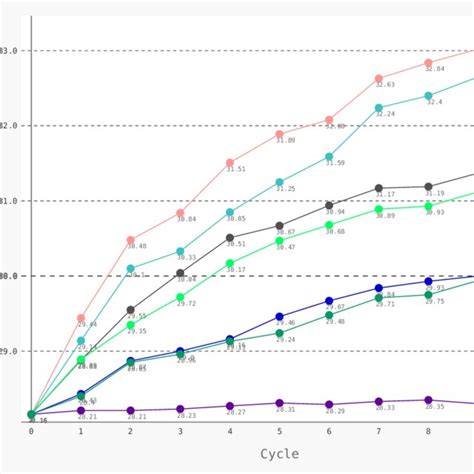 Translation Performance Bleu When Incrementally Updating The Model