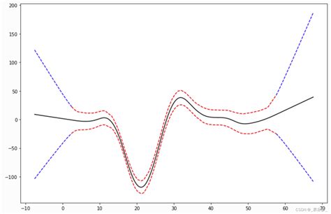 Python：pygam使用教程 Csdn博客