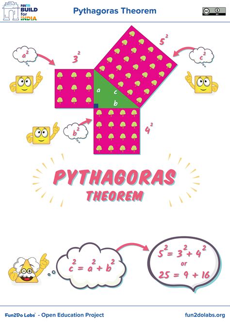 Pythagoras Theorem Pythagoras Geometry Pythagoras In Maths