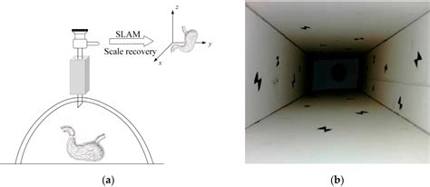 Figure 1 From A Novel Evaluation Method For Slam Based 3d