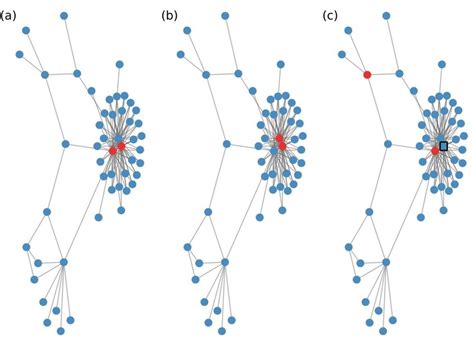 The Genetic Algorithm Suggests Multiple Optimal Sets And May Further Download Scientific