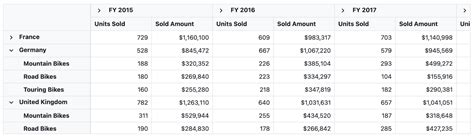 Best Pivot Table Components For Web Reporting