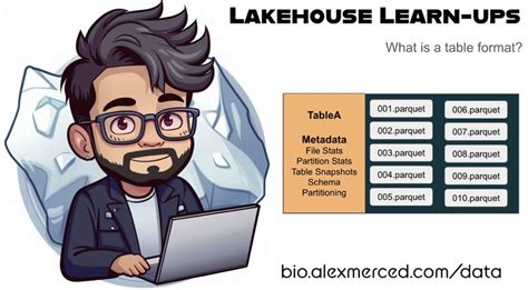 alex merced on linkedin dataengineering datalakehouse apacheiceberg