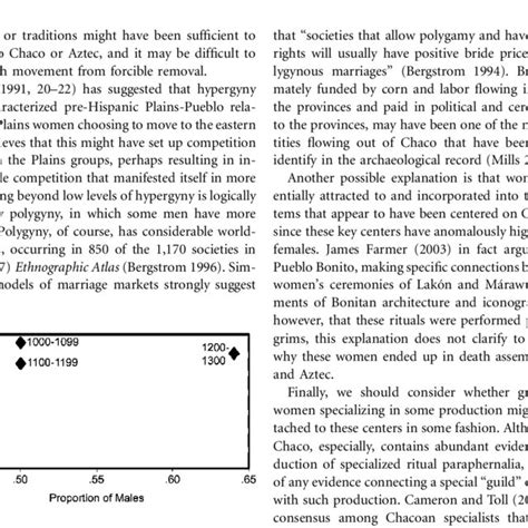 Proportion Of Males Versus Standard Deviation Of Proportion Across Download Scientific Diagram