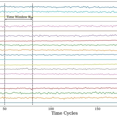 Processing Of Time Windowing With Selected Features Download Scientific Diagram