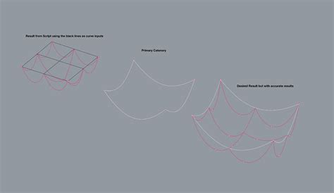 nested catenary curve network grasshopper mcneel forum