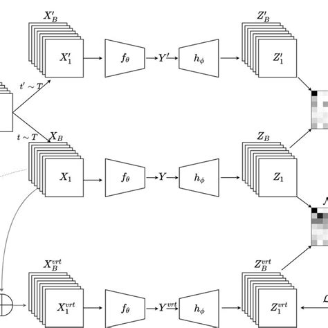 2d umap projection of cifar10 testing dataset using different