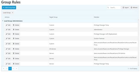 The Privilege Problem Syst Deploy