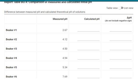 Solved Table BU 1 Composition Of Solutions In BeakersReport Chegg Com