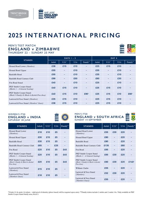 Nccc News International Ticket Prices Confirmed