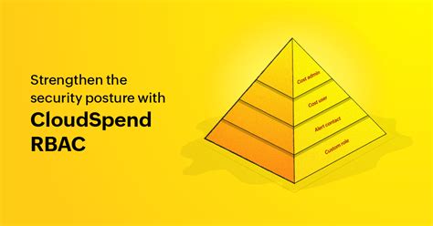 Rbac In Manageengine Cloudspend Empowering Teams With Secure Access
