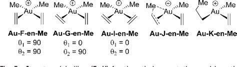Figure 5 From Coordination And Insertion Of Alkenes And Alkynes In Au