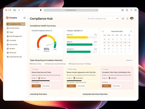 AI SaaS CRM And Admin Dashboard UI UX Design In Figma Upwork