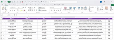 Employee Morale Kpi Dashboard In Excel Pk An Excel Expert