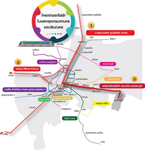 ลุยต่อขยาย สายสีแดง ครบลูป ผุดเพิ่ม 1 สถานีรับ มหาลัยกรุงเทพ