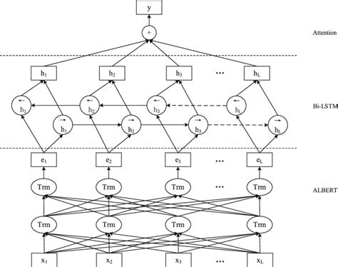The Framework Of Item Text Representation Module Download Scientific