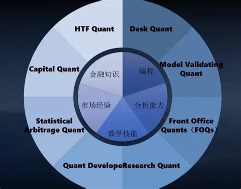 国内量化交易入行，找实习的几个方向！供参考~ 知乎