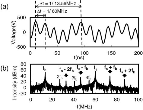 A Voltage Waveform Observed By The High Voltage Probe Attached At The