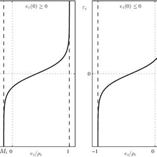 The Transformation Function Download Scientific Diagram