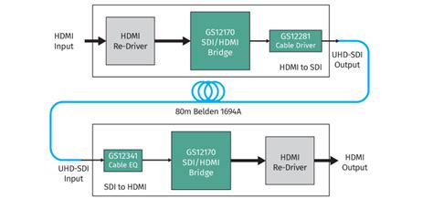 Sdi Is Dead Long Live Sdi