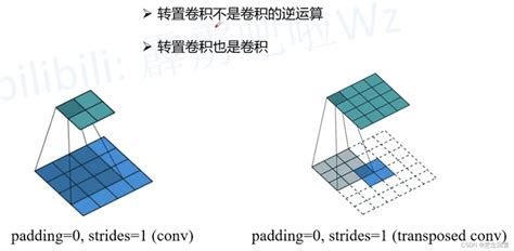 转置卷积（transposed convolution） csdn博客