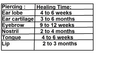 Some Of The Piercing Healing Time Piercing Chart Ear Piercings