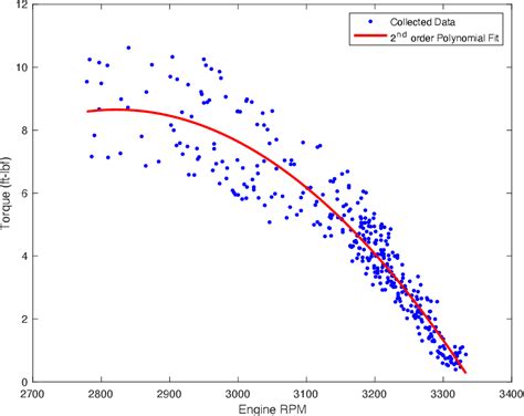 Figure 1 From Learning Engineering Material Selection And Design